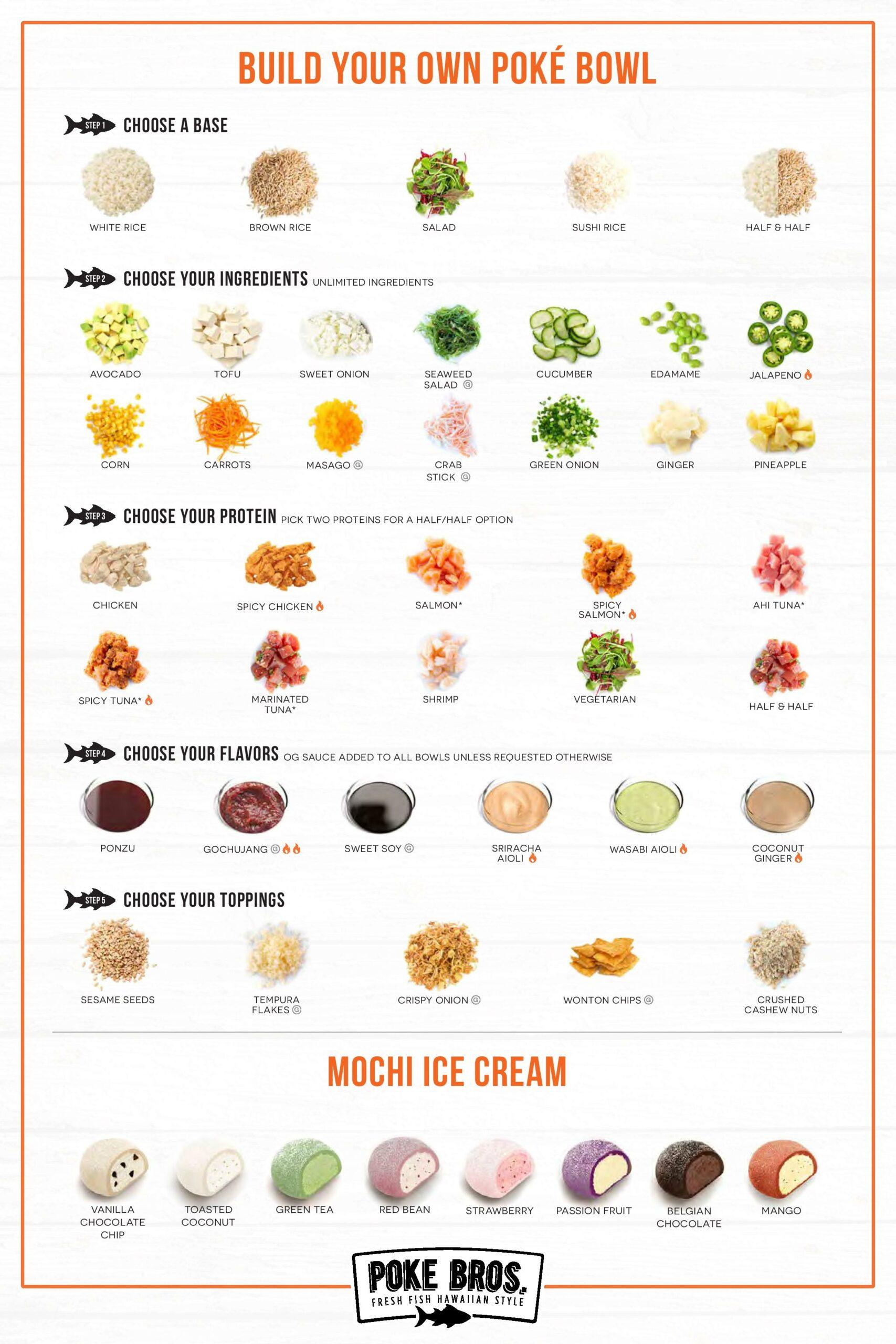 New in NoVa: Poke Bros. entering greater DC market